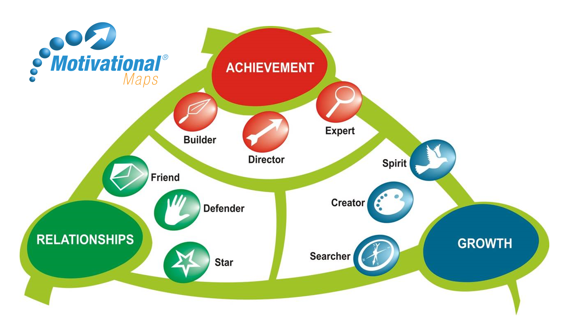 🗺️ Motivational Maps | Pole Position Business Solutions